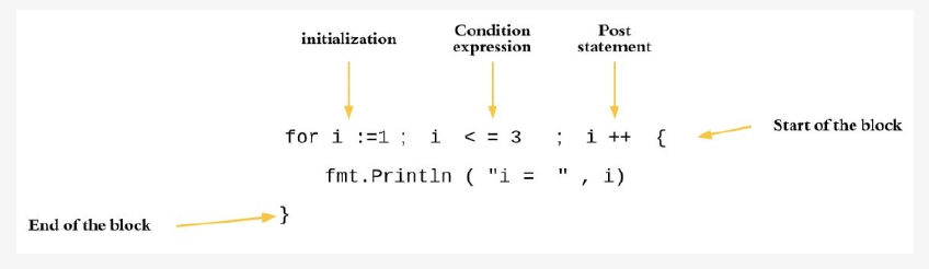 Top 60 Golang Interview Questions And Answers For 2024